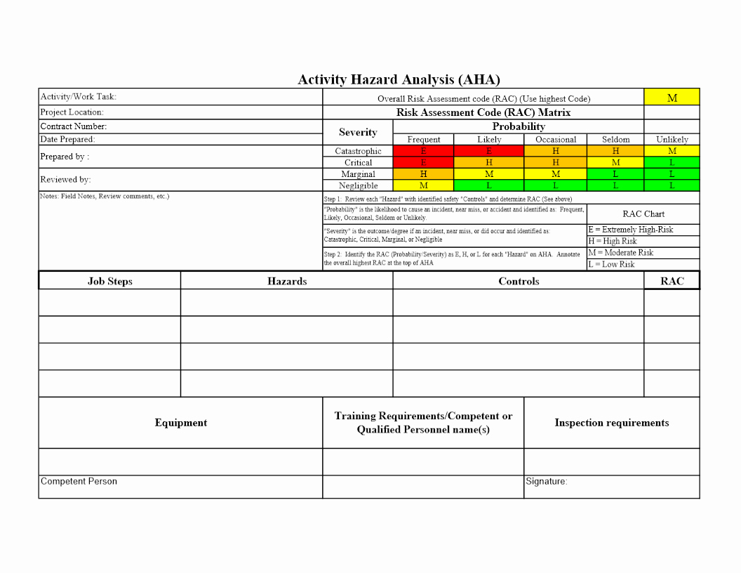 Activity Hazard Analysis Template Excel At Sascantaloupeblog Blog Activity Hazard Analysis Template Excel At Sascantaloupeblog Blog