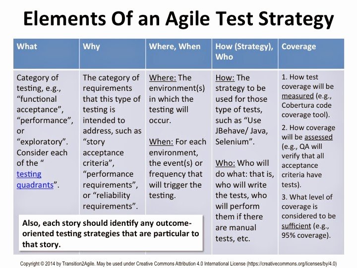 Agile Test Strategy Template Stcharleschill Template