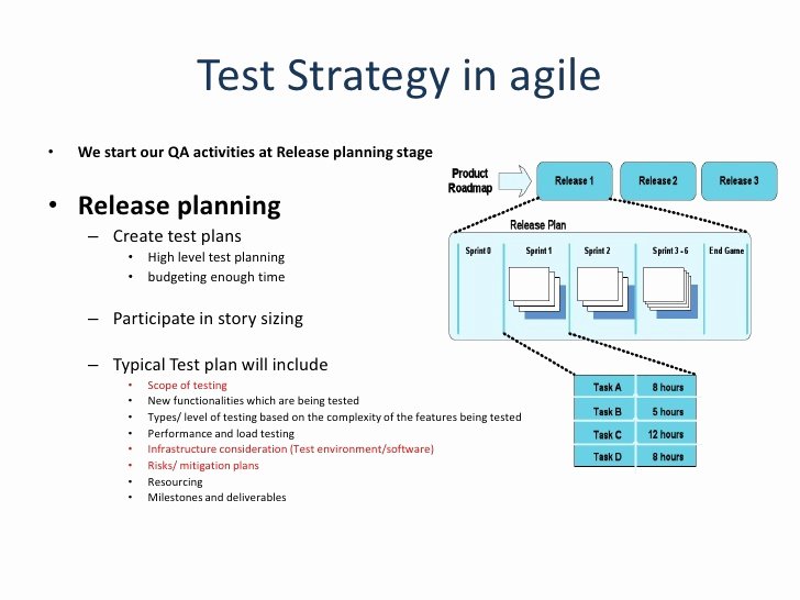 Agile Test Strategy Template Stcharleschill Template