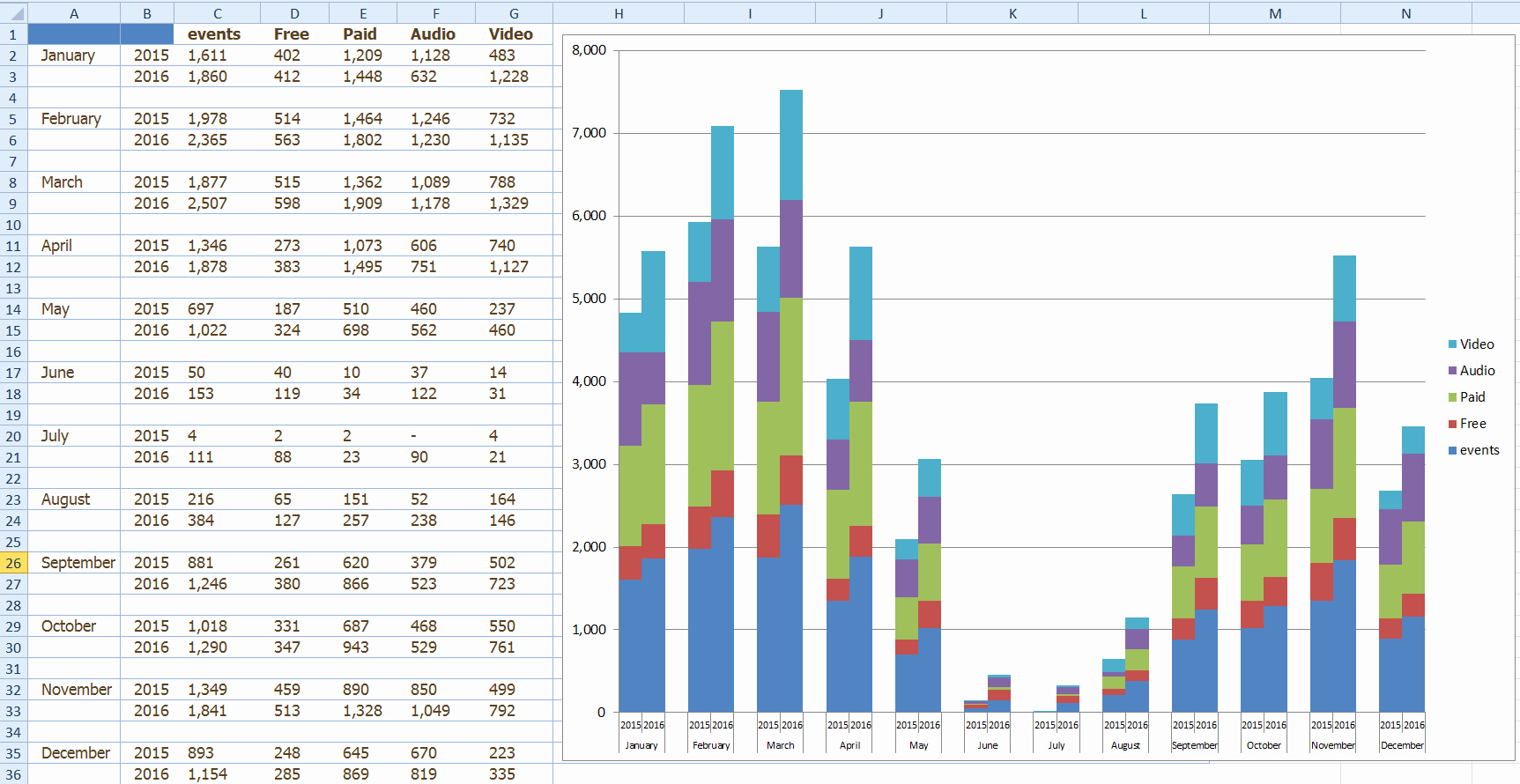Bar Graph Template Excel Stcharleschill Template