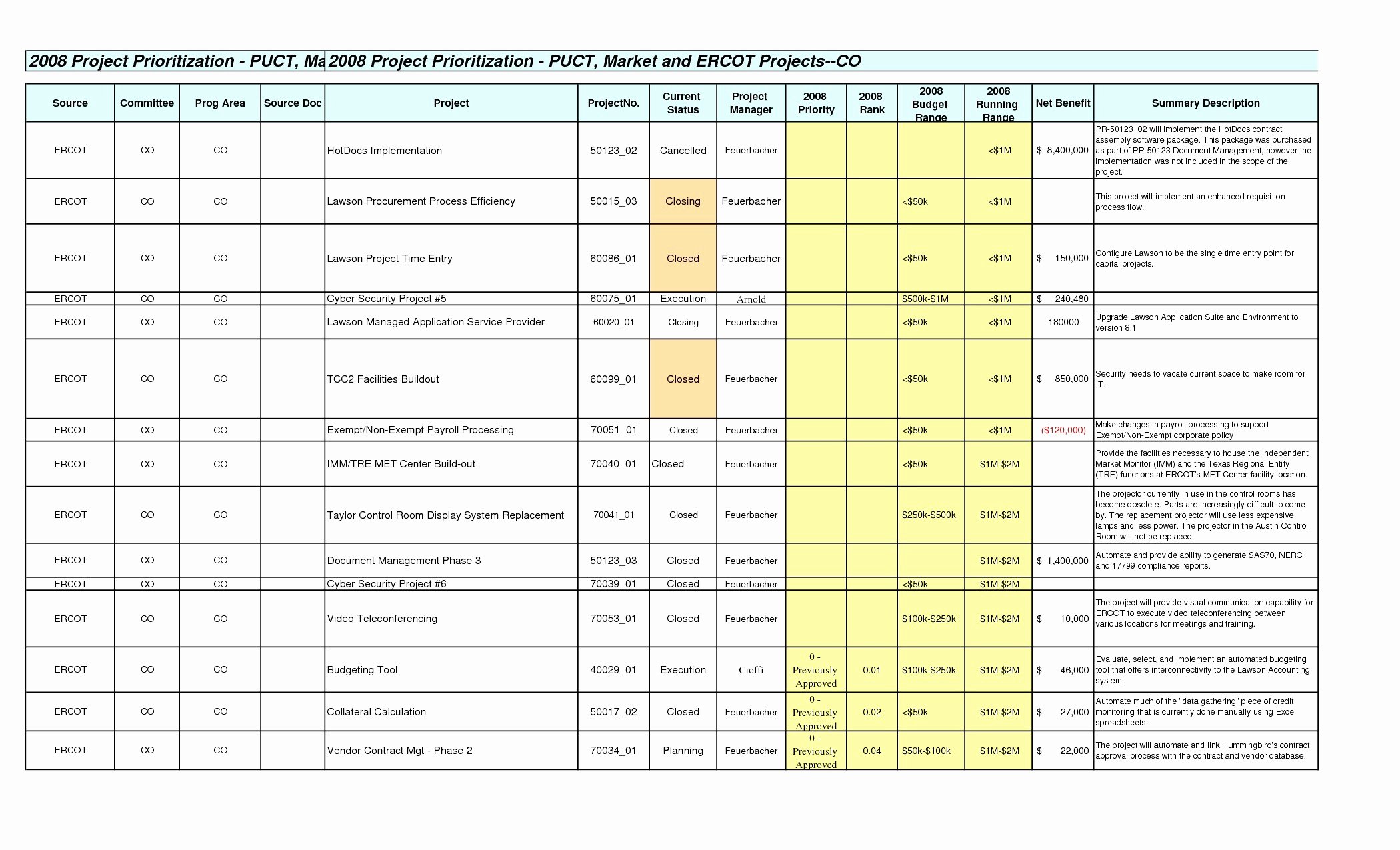 Downtime Excel Template Peatix