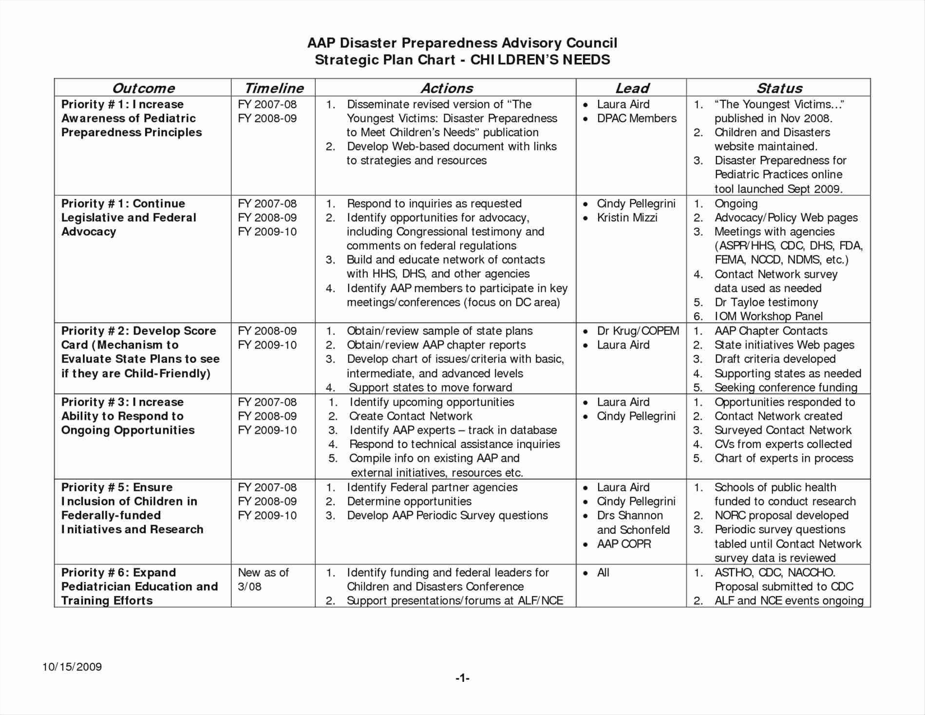 Emergency Operations Plan Template Stcharleschill Template