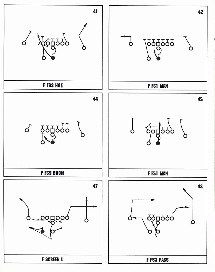 Football Offensive Formations Template Stcharleschill Template
