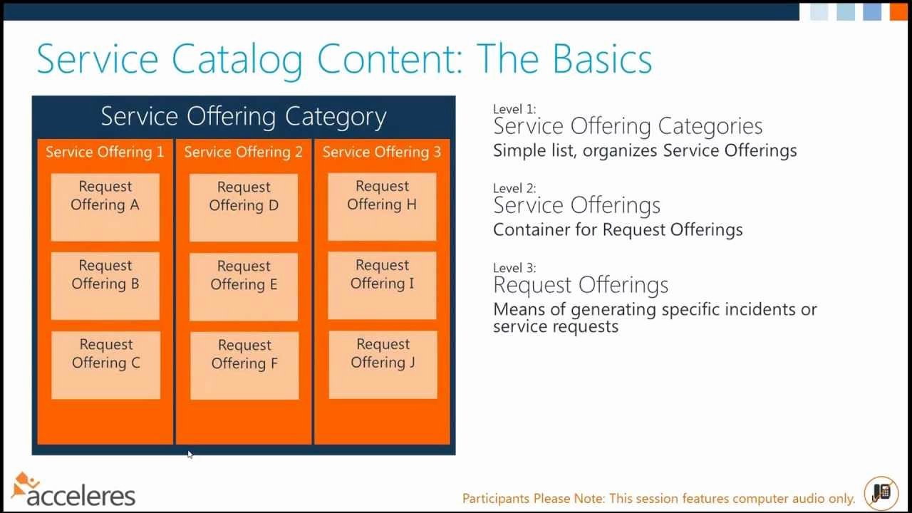 Service Catalog Template