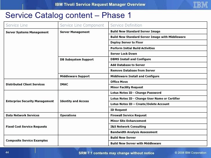 Service Catalog Template
