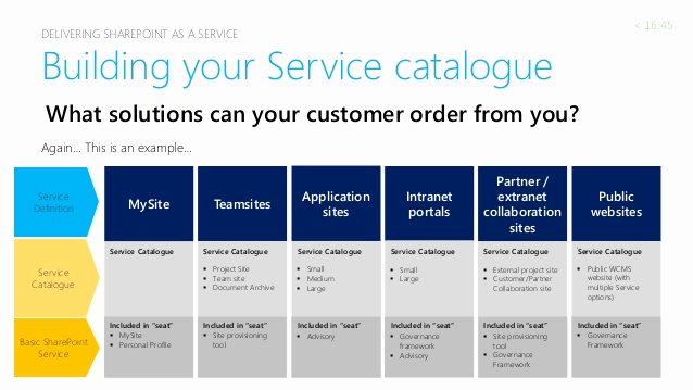Itil Service Catalog Template Stcharleschill Template