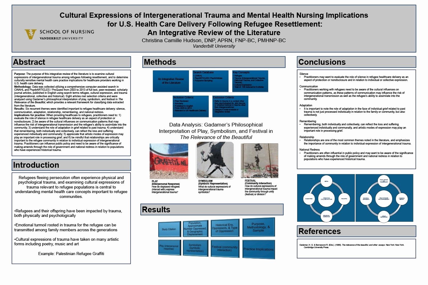 Nursing Poster Presentation Template Stcharleschill Template