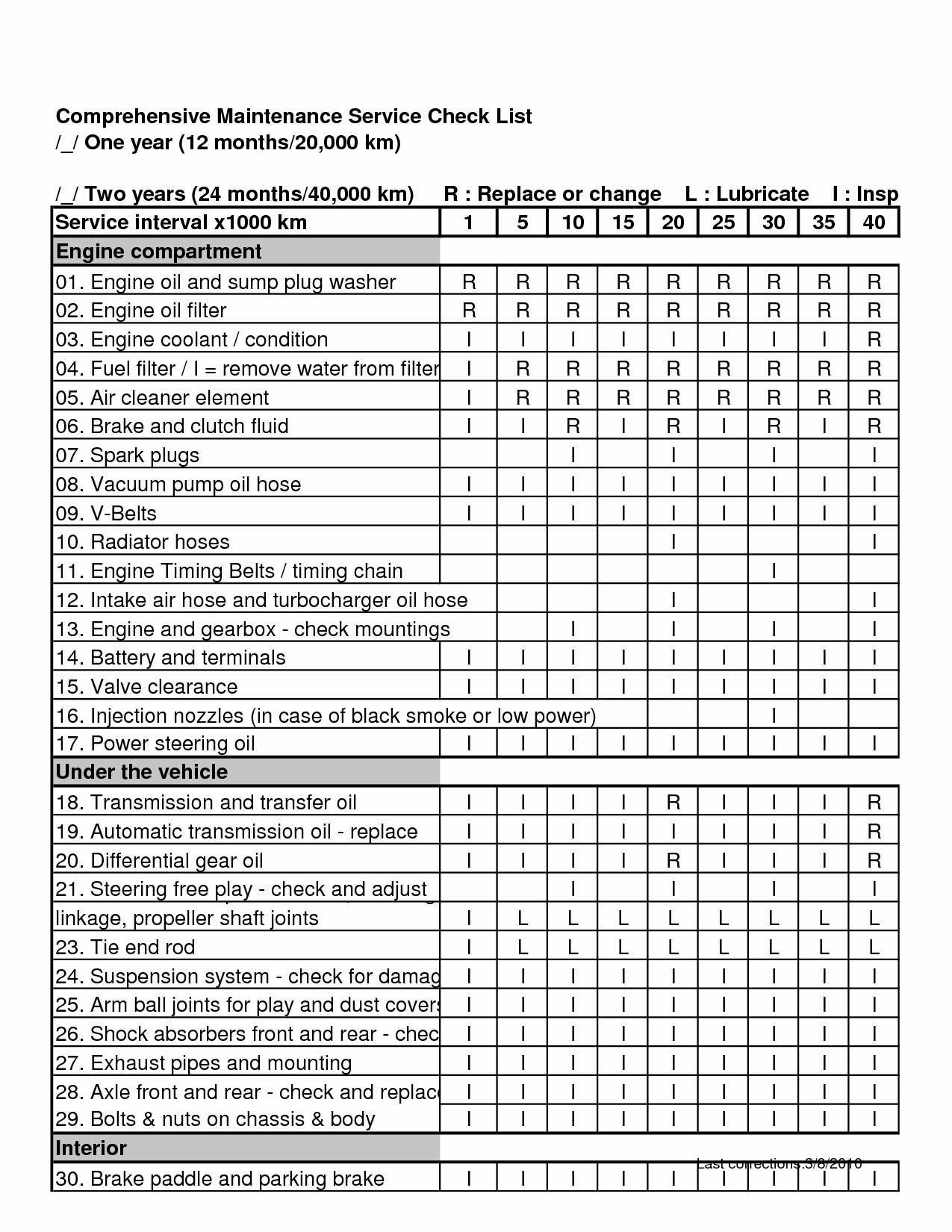 Preventative Maintenance Checklist Template Stcharleschill Template