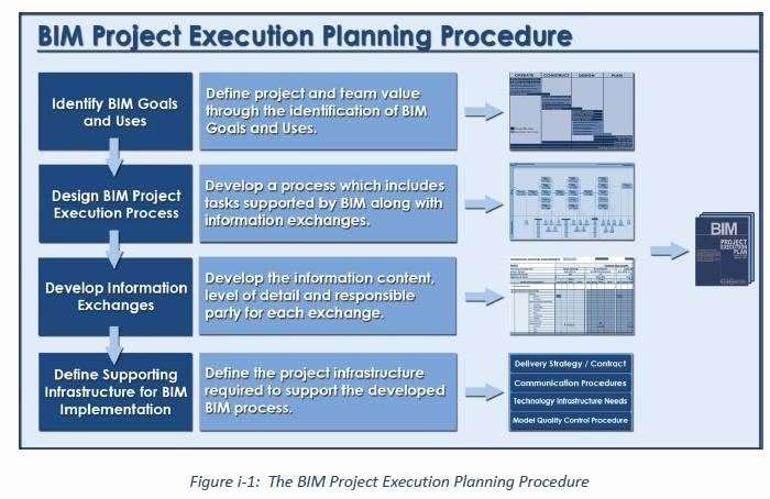 Project Execution Plan Template Stcharleschill Template