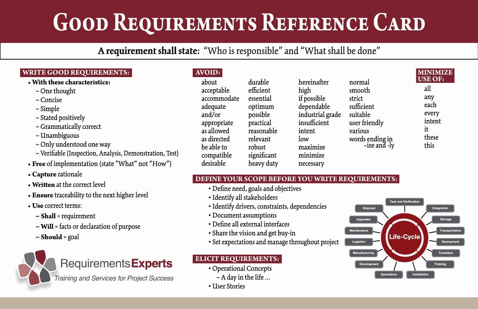 Requirements Gathering Template Excel Stcharleschill Template