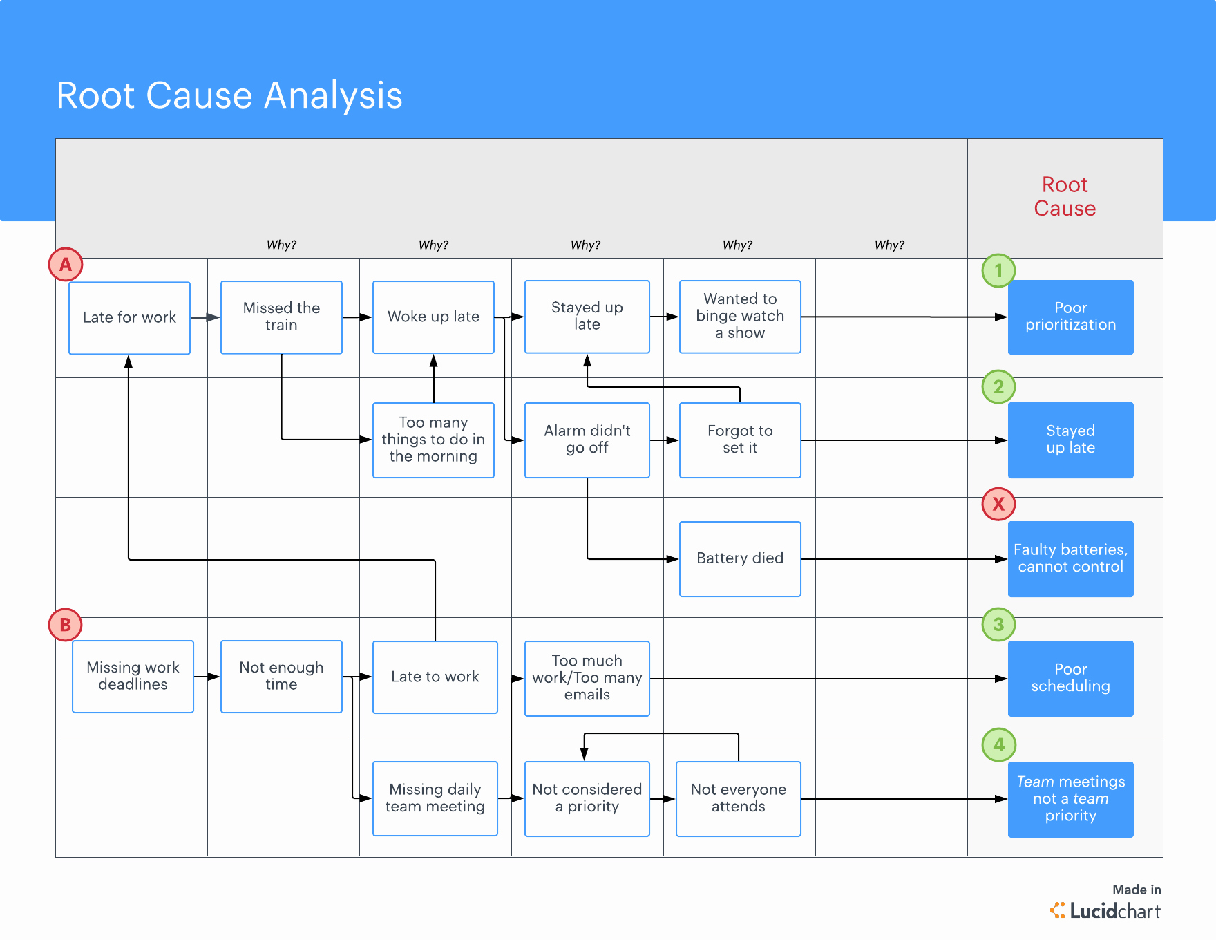 Root Cause Analysis Template Excel Free Download Prntbl Root Cause Analysis Template Excel Free Download Prntbl