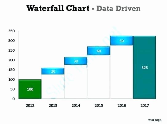 Waterfall Chart Excel Template Stcharleschill Template
