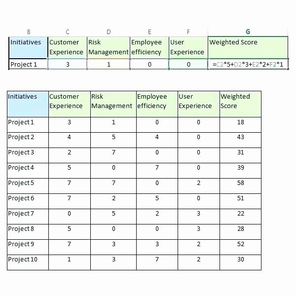 Weighted Scoring Model Template Stcharleschill Template