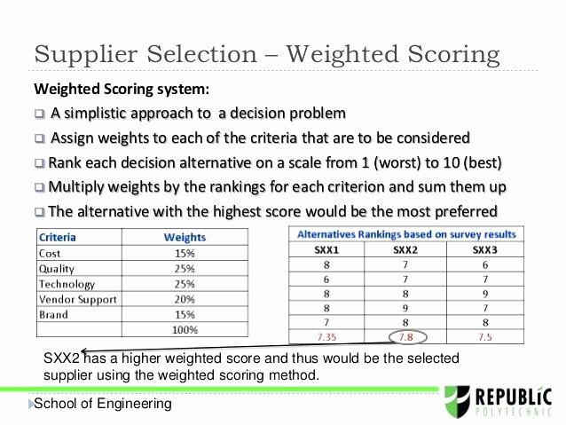 Weighted Scoring Model Template Stcharleschill Template